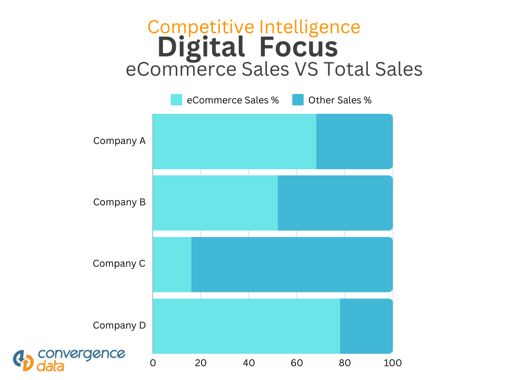 Competitive Intelligence
